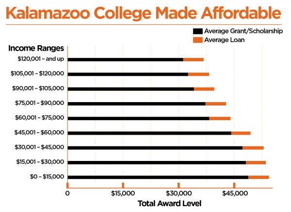 Financial Aid Jokes | Financial Support